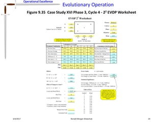 Evolutionary Operation | PPTX
