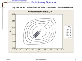 Evolutionary Operation | PPTX