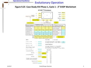Evolutionary Operation | PPTX