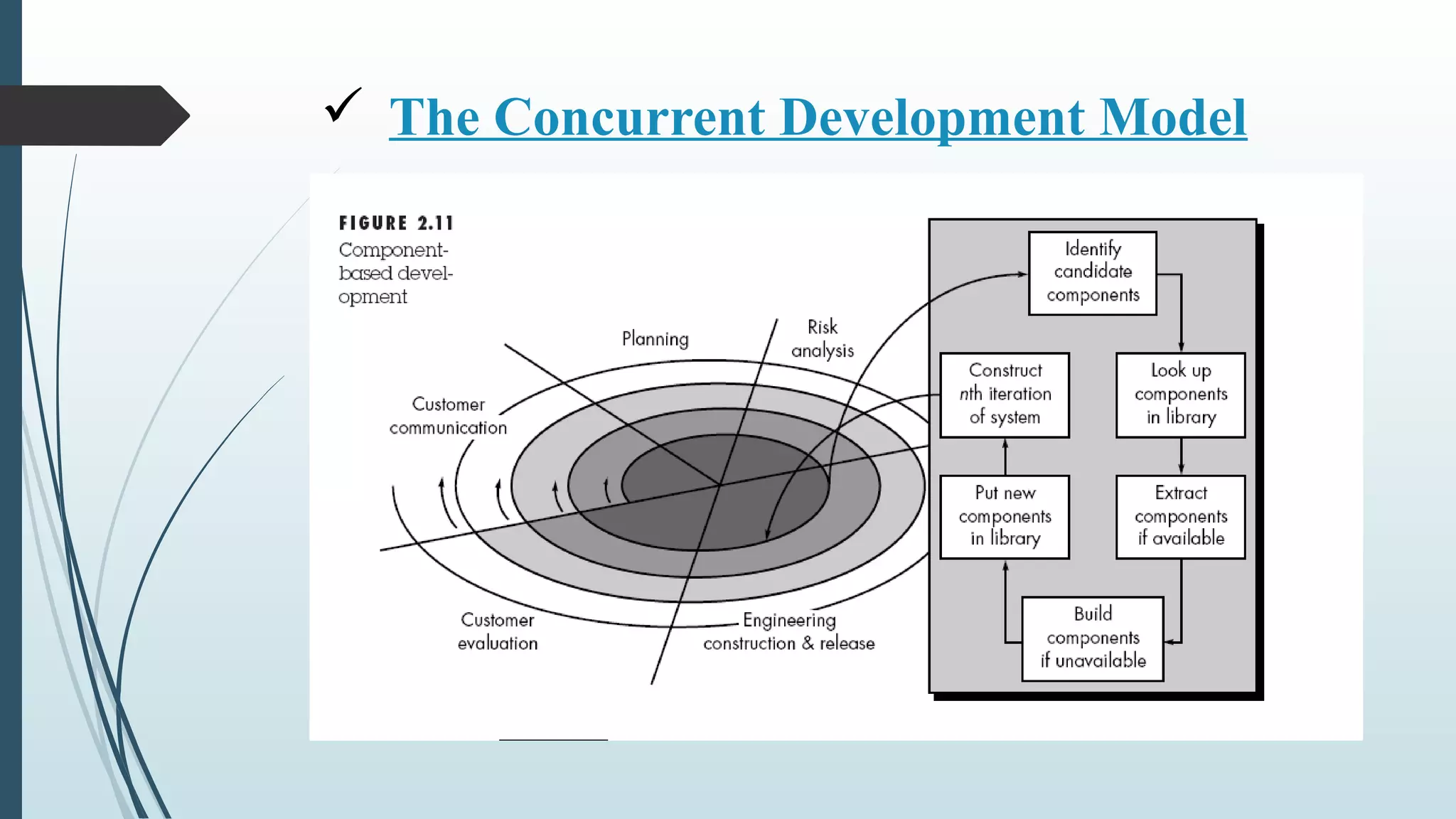 Evolutionary process models se.ppt