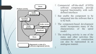Evolutionary process models se.ppt