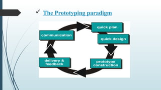 Evolutionary process models se.ppt