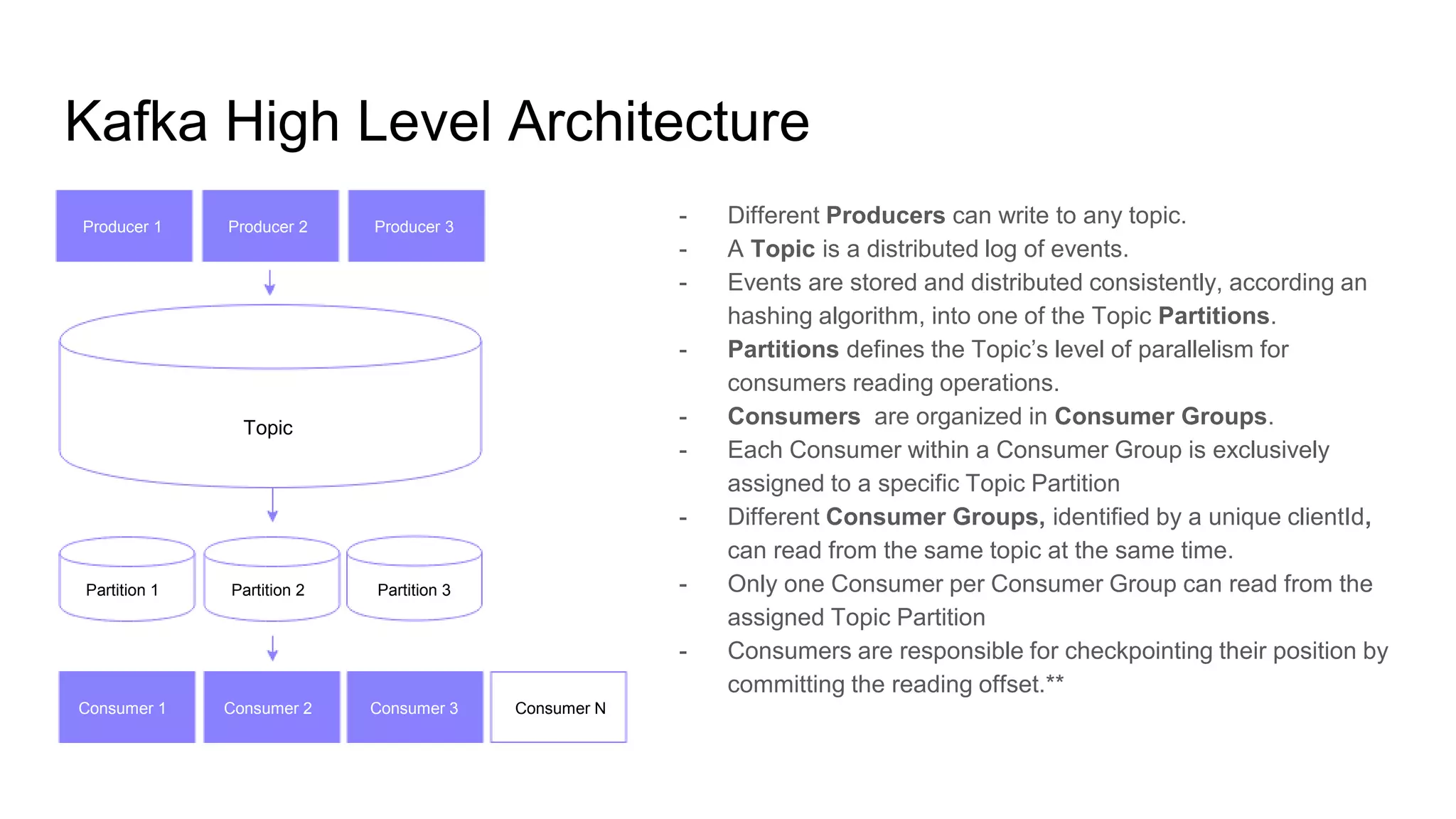 Evolutionary Systems - Kafka Microservices | PPT