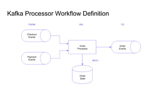 Evolutionary Systems - Kafka Microservices | PPT