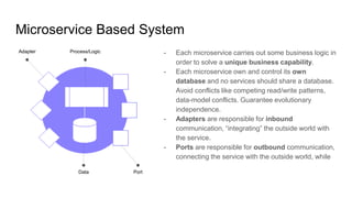 Evolutionary Systems - Kafka Microservices | PPT