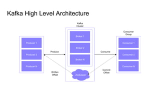 Evolutionary Systems - Kafka Microservices | PPT