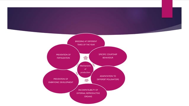 Evolution by natural selection | PPTX | Genetics | Science