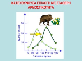 Evolution | PPT
