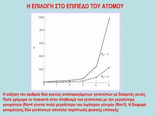 Evolution | PPT