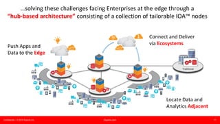 EVOLUTION Chicago | PPTX