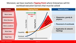 EVOLUTION Chicago | PPTX