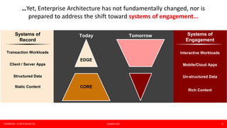 EVOLUTION Chicago | PPTX