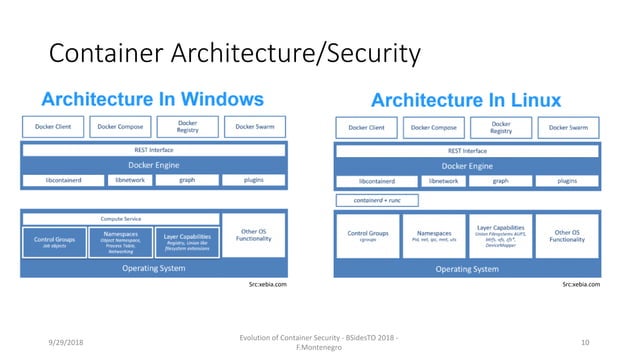 Evolution of Container Security - What's Next? | PDF | Cloud Computing ...