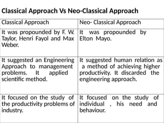 Evolution continued_Neo classical.pptxxx | PPTX