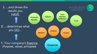 Evolution Partners - Culture Development | PPT