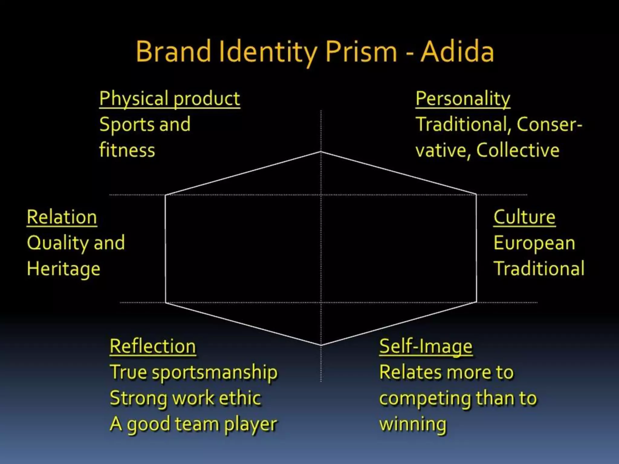 Adidas Organizational Analysis | PPTX