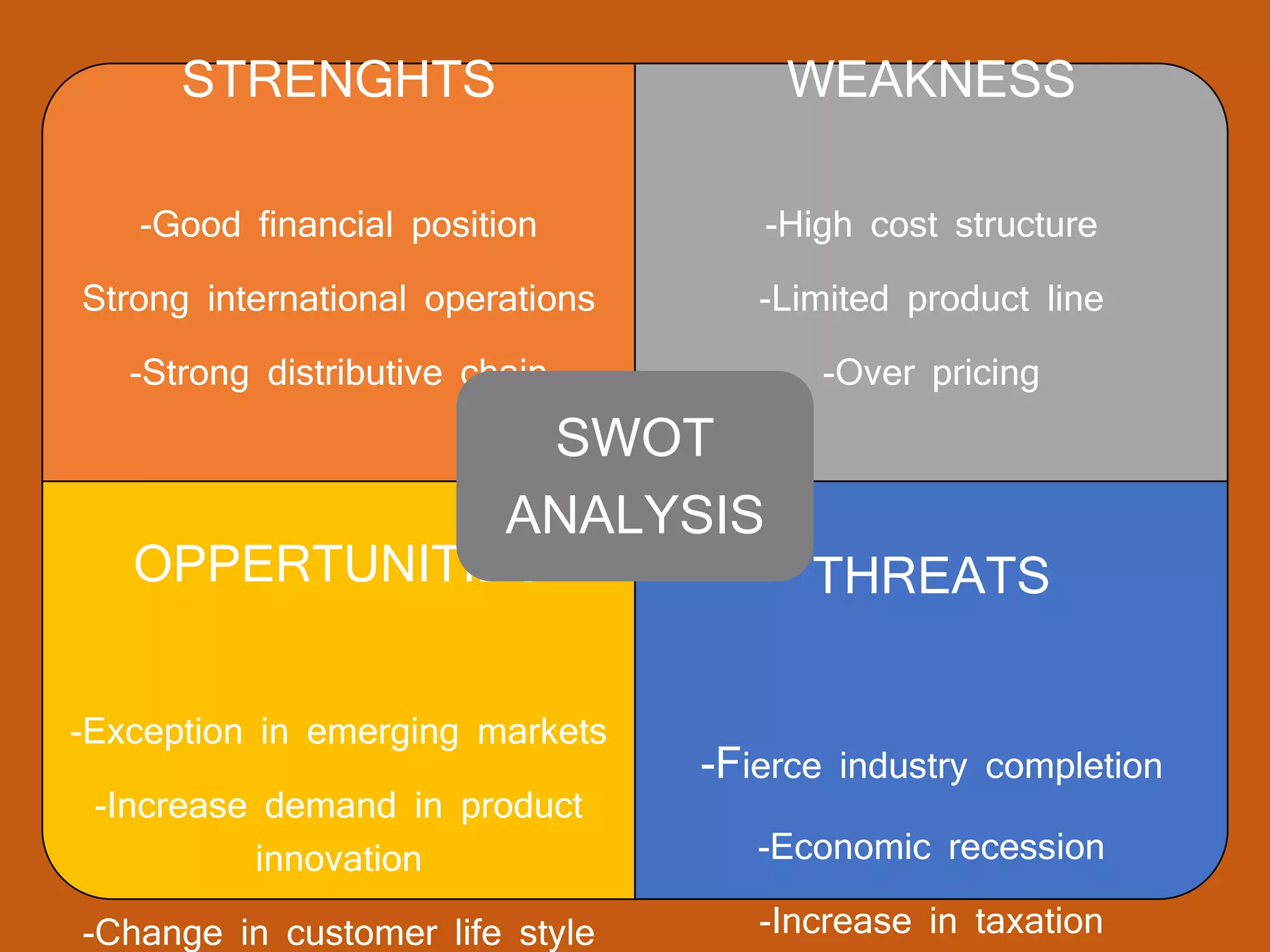 Adidas Organizational Analysis | PPTX