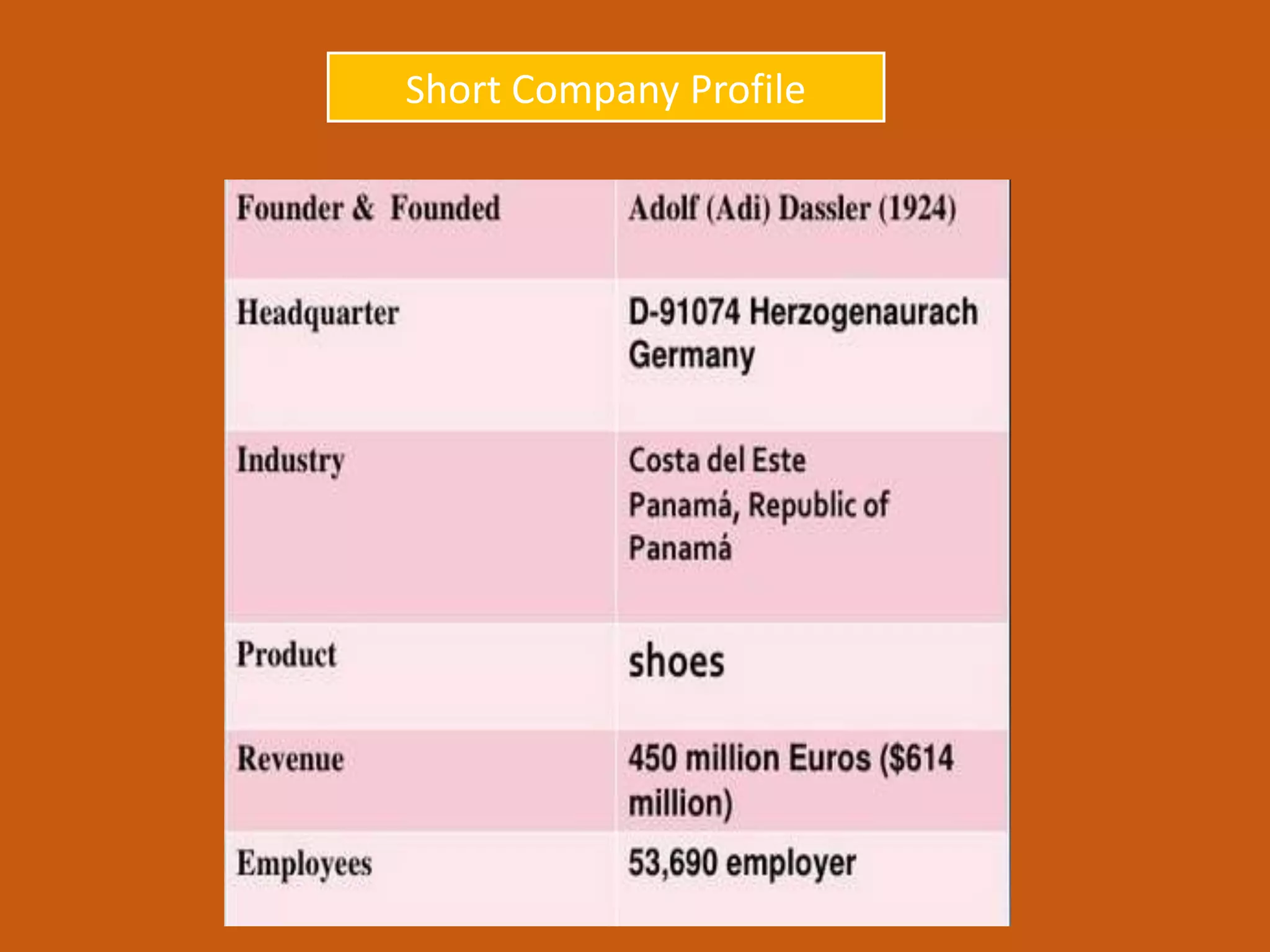 Adidas Organizational Analysis | PPTX