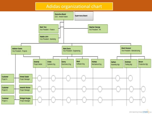 Adidas Organizational Analysis | PPTX | Large Business | Business