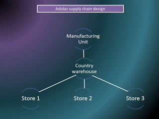 Adidas Organizational Analysis | PPTX