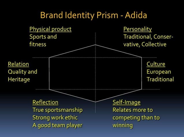 Adidas Organizational Analysis | PPTX | Large Business | Business