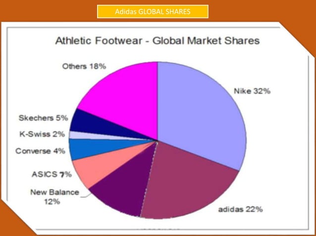 Adidas Organizational Analysis | PPTX | Large Business | Business