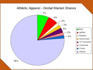 Adidas Organizational Analysis | PPTX
