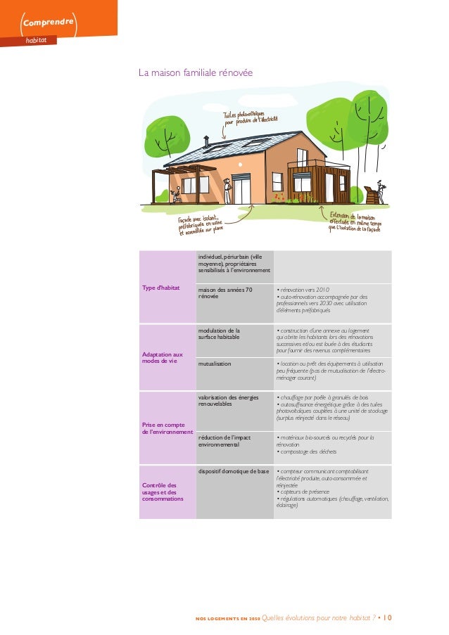 L’Évolution De L’Habitat Genially – JRXE