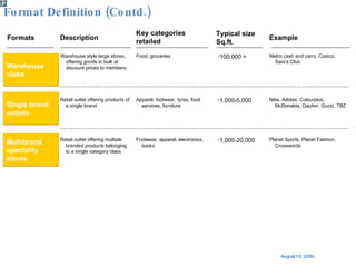 Evolution,Drivers Of Indian Retail | PPT | Retail Industry | Industries