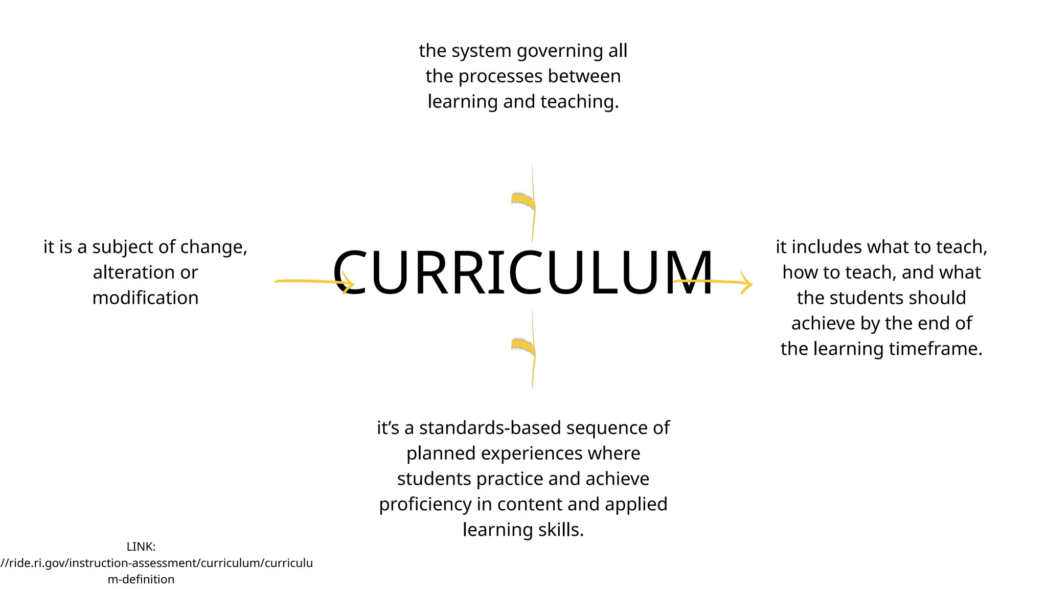 Curriculum Essentials: Curriculum that can be found in Schools.pptx