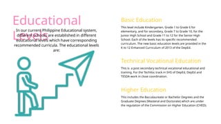 Curriculum Essentials: Curriculum that can be found in Schools.pptx