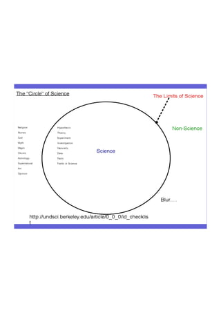 Evolution flowchart | PDF