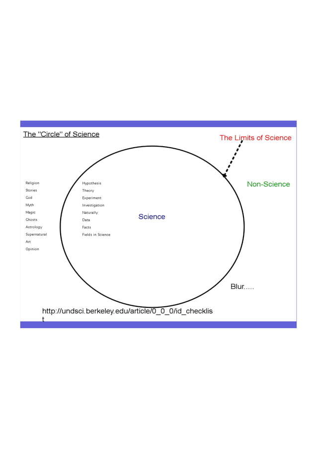 Evolution flowchart | PDF
