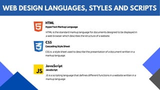 Evolution for your company- Web design.pdf