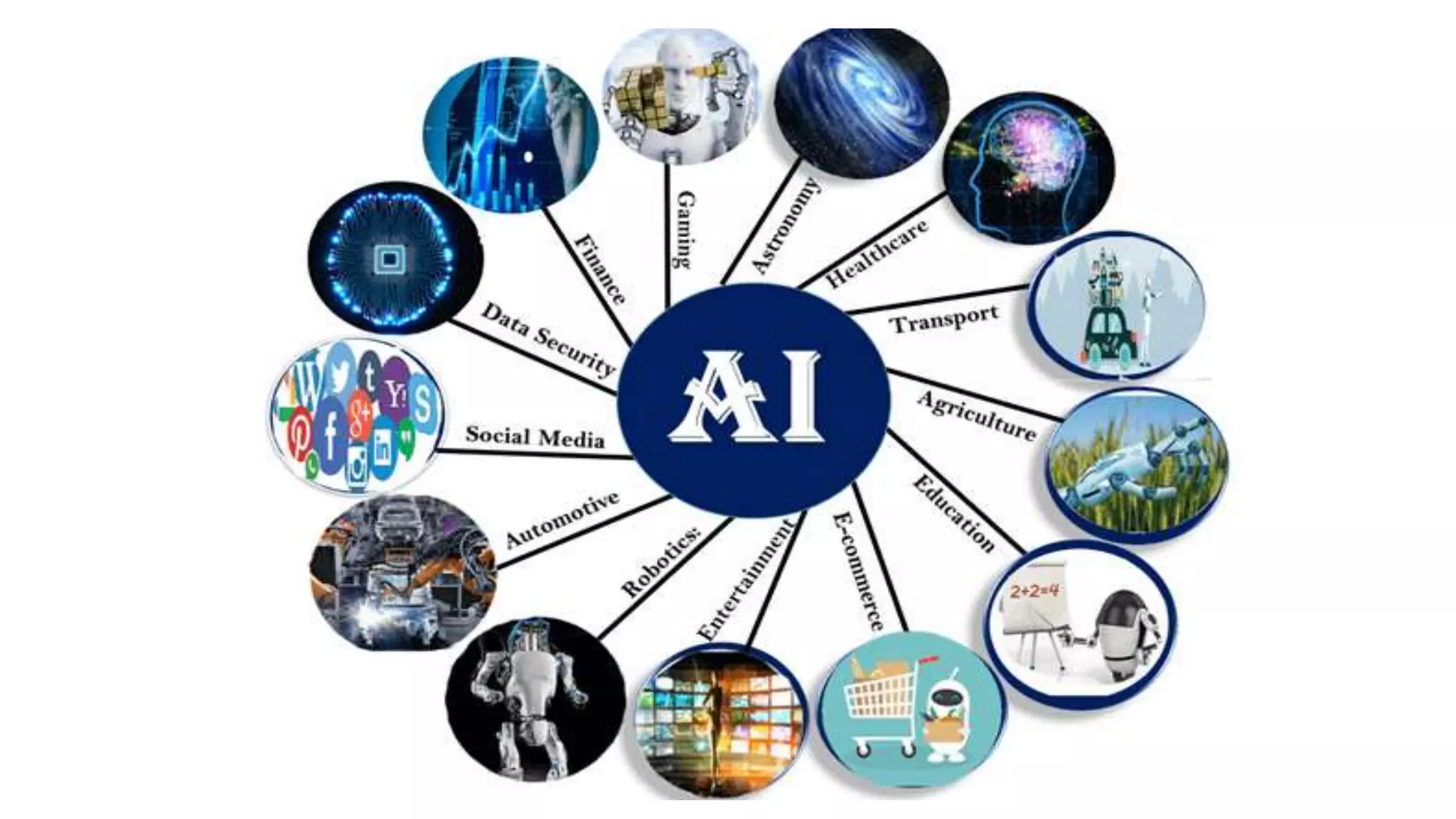 Evolution & Future Of Artificial Intelligence | PPTX