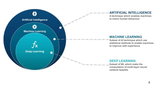 Evolution & Future Of Artificial Intelligence | PPTX