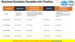 Evolution Graph PowerPoint Presentation Slides | PDF