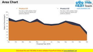Evolution Graph PowerPoint Presentation Slides | PDF