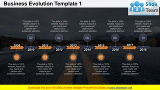 Evolution Graph PowerPoint Presentation Slides | PDF
