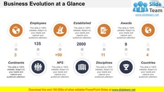 Evolution Graph PowerPoint Presentation Slides | PDF