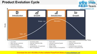 Evolution Graph PowerPoint Presentation Slides | PDF