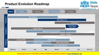 Evolution Guide PowerPoint Presentation Slides | PPT