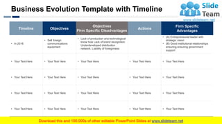 Evolution Guide PowerPoint Presentation Slides | PPT