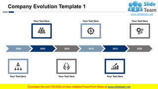 Evolution Guide PowerPoint Presentation Slides | PPT