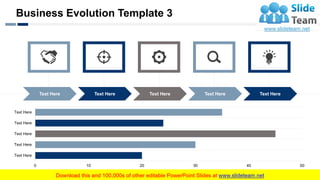 Evolution Guide PowerPoint Presentation Slides | PPT