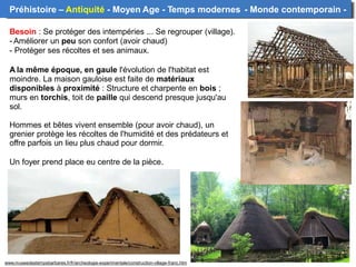 Evolution de l'habitation | PPTX | Antiquing and Antiques | Hobbies ...
