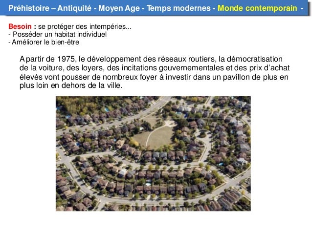 Evolution de l'habitation