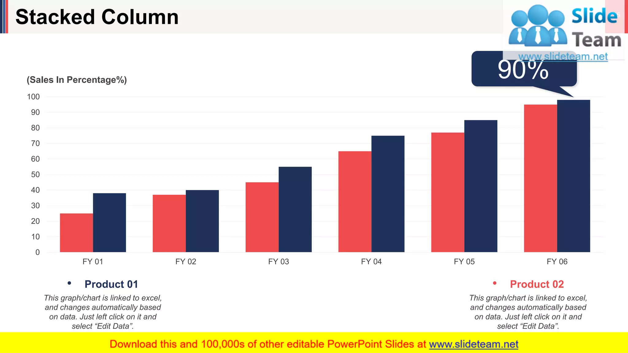 Evolution Histogram Powerpoint Presentation Slides Ppt
