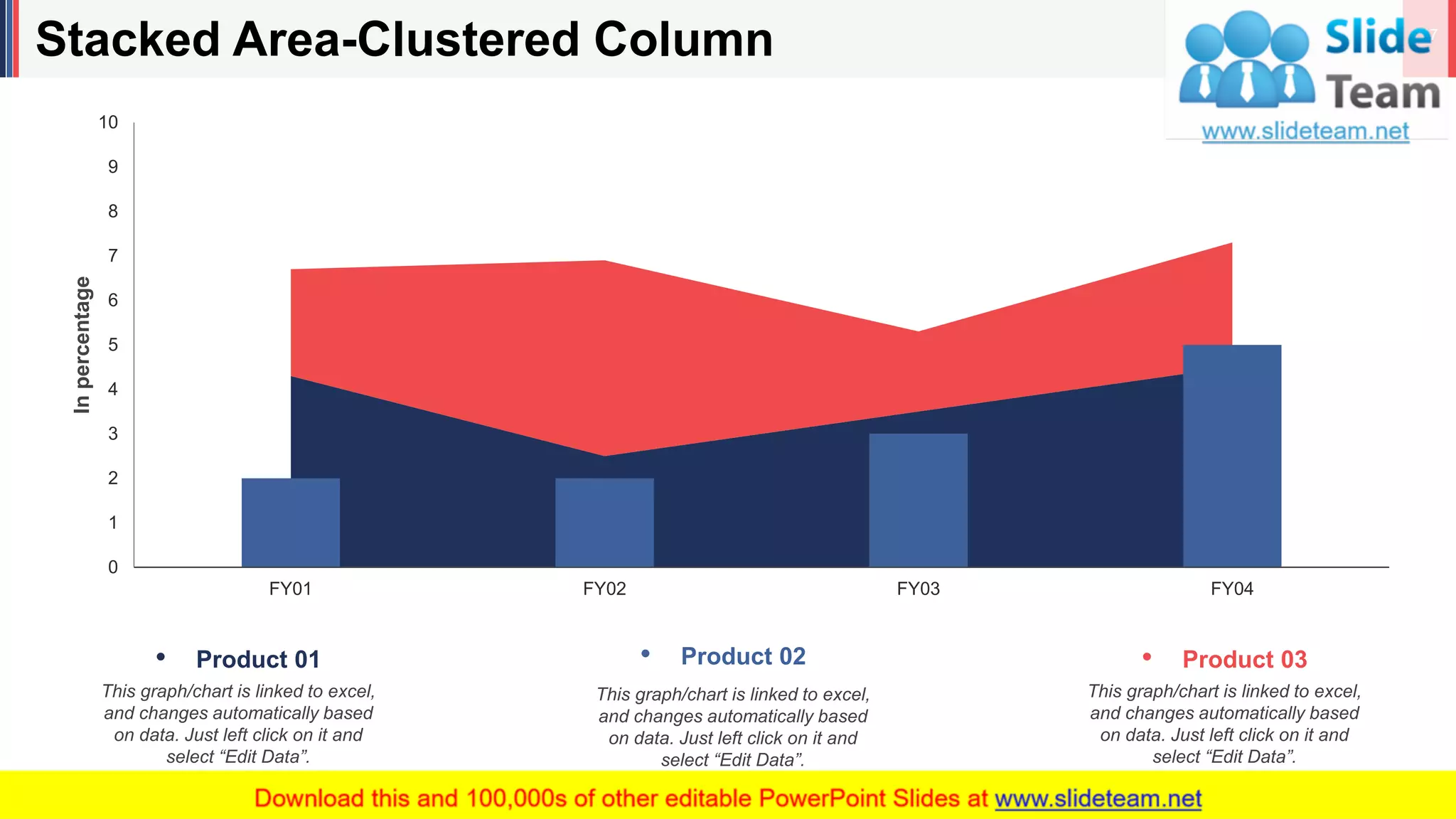 Evolution Histogram Powerpoint Presentation Slides Ppt