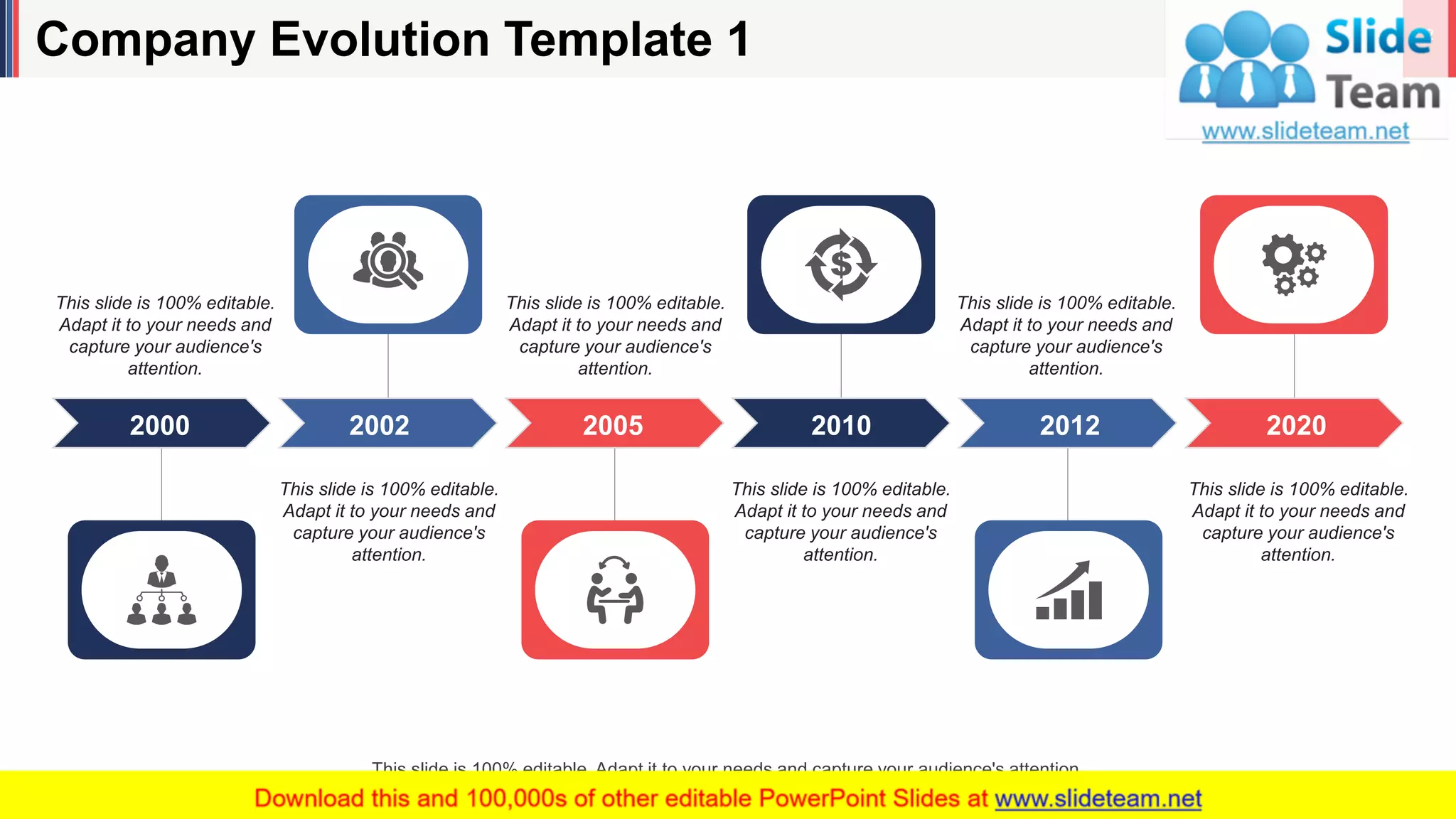 Evolution Histogram Powerpoint Presentation Slides Ppt